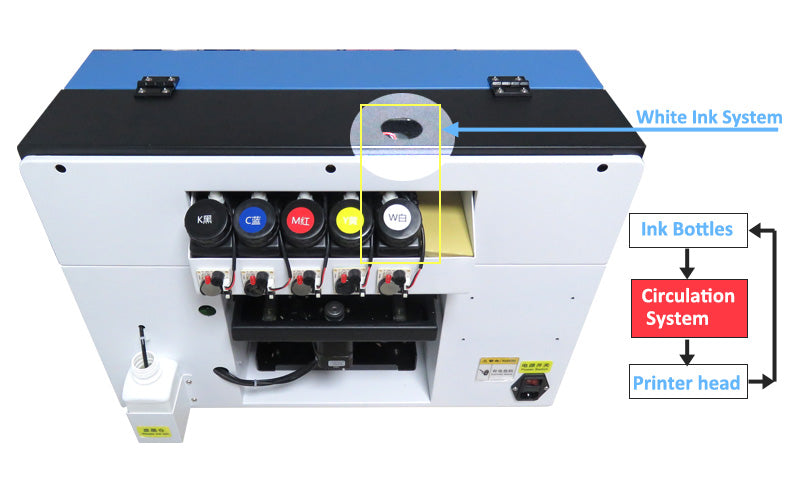 New A4 small uv printer price uv printing on wood with epson dx10 ...